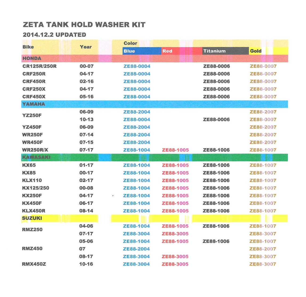 Zeta Tank washer RMZ450 Årg. 2007